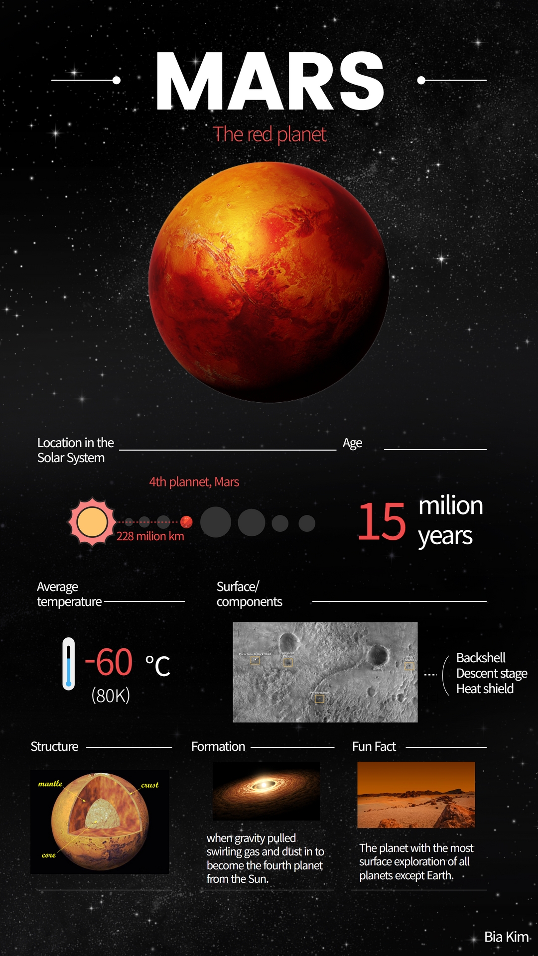 Mars general information in poster – Bia’s Blog
